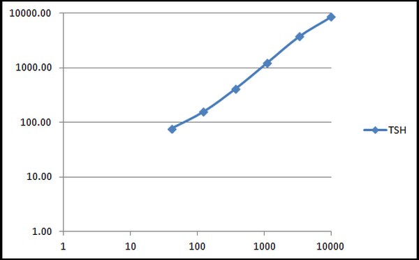 MILLIPLEX MAP Rat Thyroid Magnetic Bead Panel - Endocrine Multiplex ...